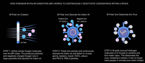 Product Comparison - AtmosAir Singapore
